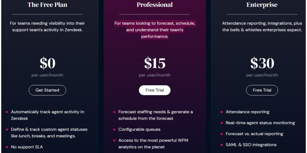 tymeshift Pricing Plans Vs. Alternatives - Why 4/10? (Jun 2025) | ITQlick