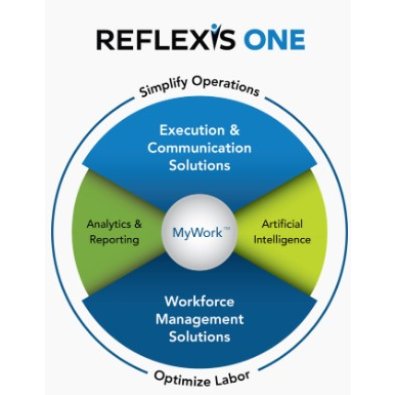 Reflexis Workforce Manager Review, Pros and Cons (Jun 2025) | ITQlick