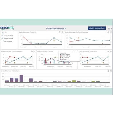 SimpleVMS Review, Pros and Cons (Jun 2025) | ITQlick
