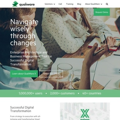 QualiWare Review, Pros and Cons (Jun 2025) | ITQlick